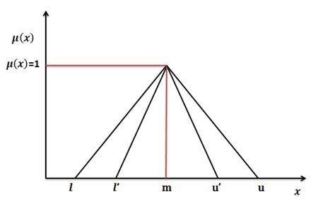 normalized interval valued triangular fuzzy number nivtfn the basic