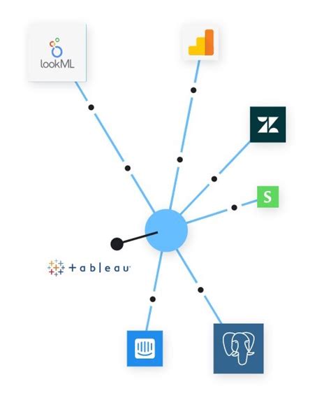 Lookml Empowering Data Modeling And Customization In Looker