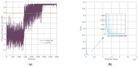 Deep Reinforcement Learning-Based Relay Selection Algorithm in Free-Space Optical Cooperative ...