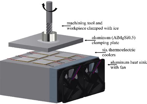 Figure 1 From Control Of A Two Thermoelectric Cooler System For Ice Clamping Application Using