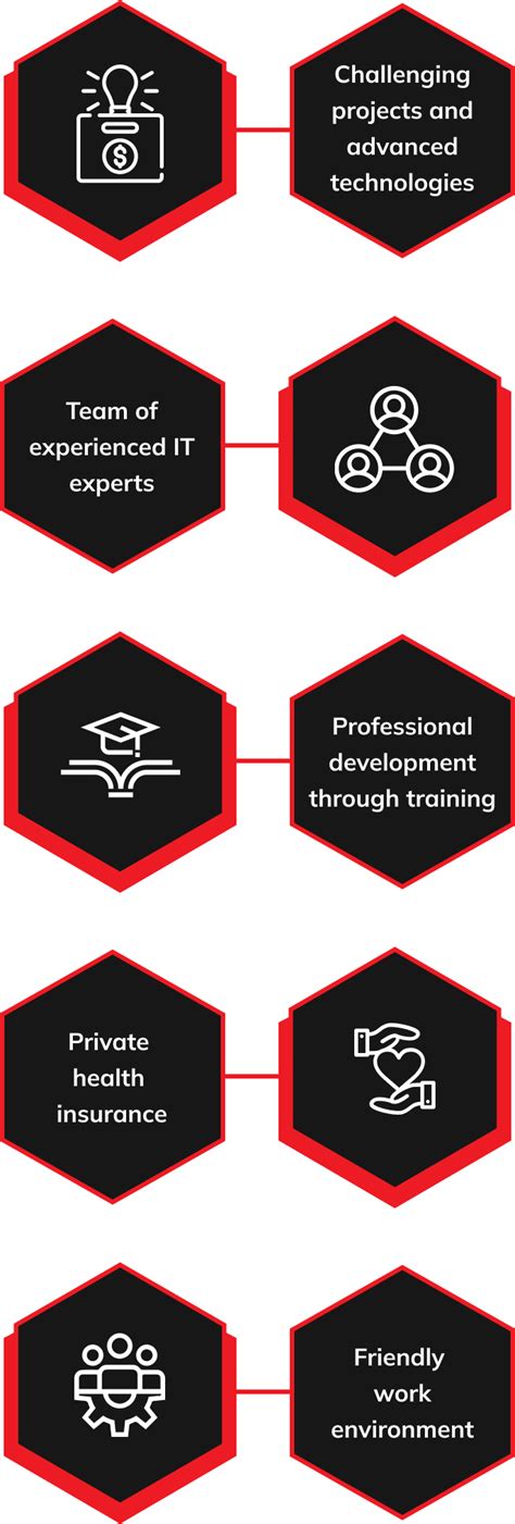 Senior Microsoft Cloud Security Engineer Pulsec Careers