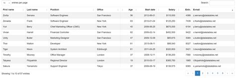 Responsive Table Bootstrap Modal Example Not Working — Datatables Forums