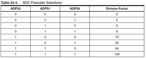 ADC Tutorial Atmega Circuits You Com