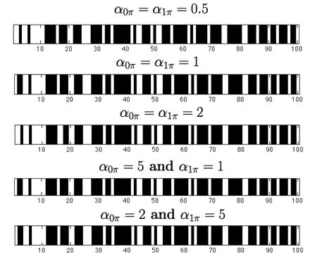 Sensitivity Analysis For The Hyperparameters α0π And α1π Of The Bathtub