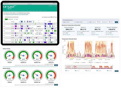 Enhancing Operational Visibility Of Potential Or Emerging Risks Onboard