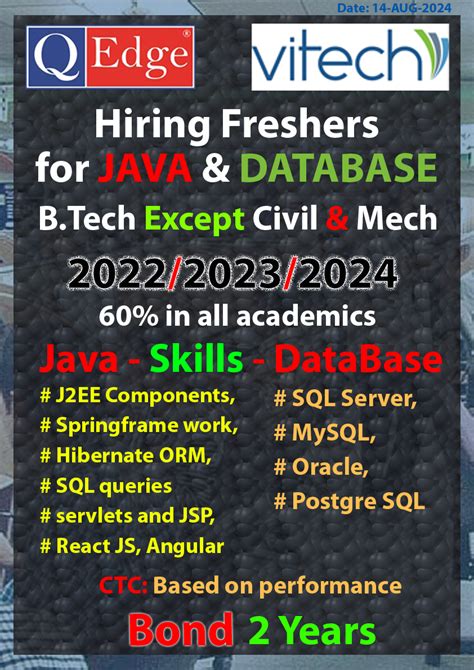 Hiring Java And Database Vitech 14 08 2024 Qedge Technologies