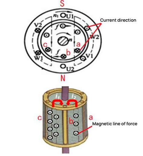 Ev Motors Types Structures And Performance Analysis Machinemfg