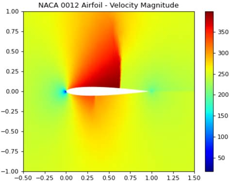 Solved Python Question Please Answer All Parts Part 1create