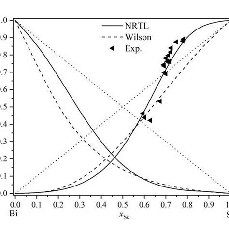 flow chart of euler newton homotopy method download scientific diagram