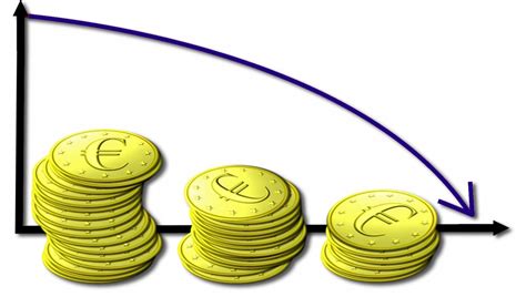 Les Coûts Dans Lentreprise Définition Et Principes