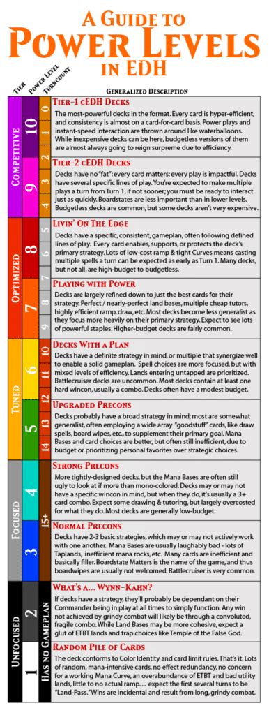 How To Assess An Mtg Commander Power Level