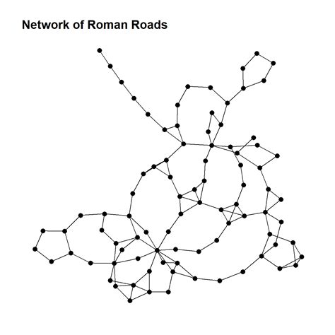 Section 7 Spatial Networks Online Companion To Network Science In Archaeology