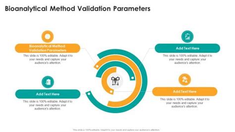 Bioanalytical Method Validation Parameters Powerpoint Presentation And