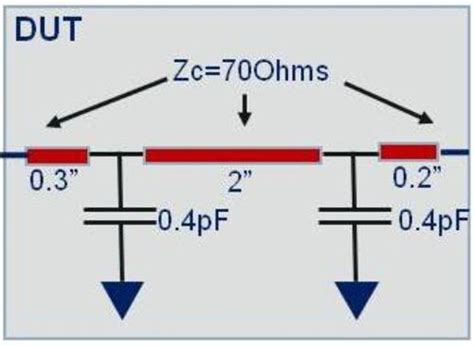 S Parameter Renormalization The Art Of Cheating 2017 01 12 Signal