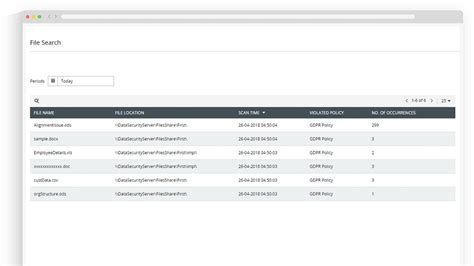 ManageEngine DataSecurity Plus Reviews Pricing GoodFirms