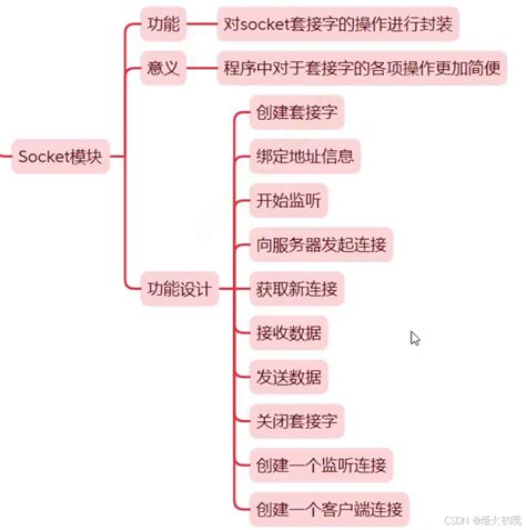 仿mudou库one thread oneloop式并发服务器 ew帮帮网