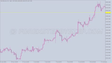 Mt5 Templates With Color Schemes For Background And Candlesticks