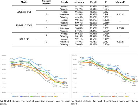 Comparing The Performance Of The Model In This Paper And The Xgboost Fm Download Scientific