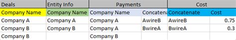 Powerbi Power BI Relationship Established But Values Are The Same When Leveraging Stack