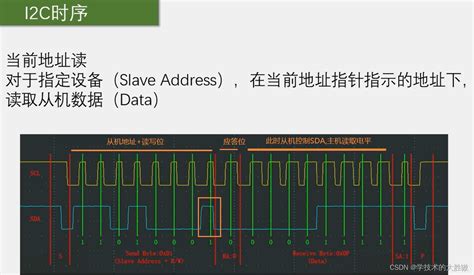 【硬件 笔试面试题 59】硬件 电子工程师，笔试面试题 59，（知识点：iic读取时序图） csdn博客
