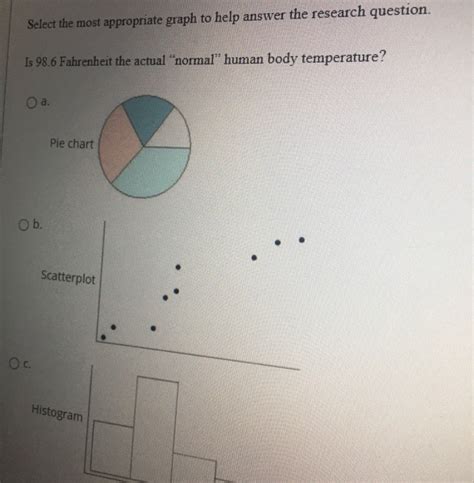 solved select the most appropriate graph to help answer the
