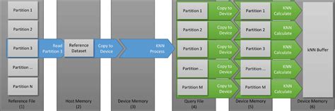 dspp p partitioning and execution path download scientific diagram