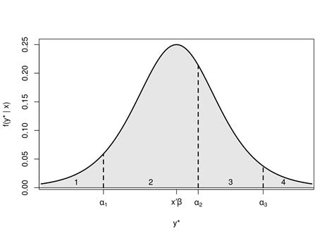 Chapter 6 Ordered Response Models Applied Microeconometrics With R