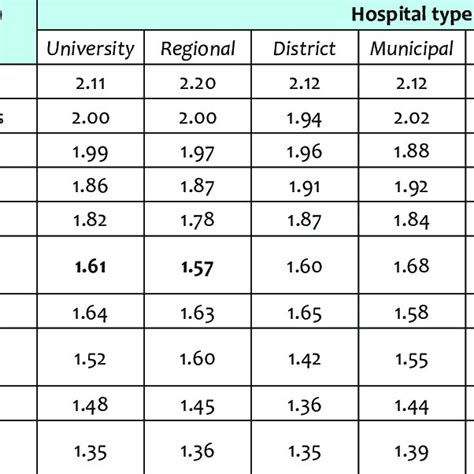 Example Of The Gap Analysis Download Table