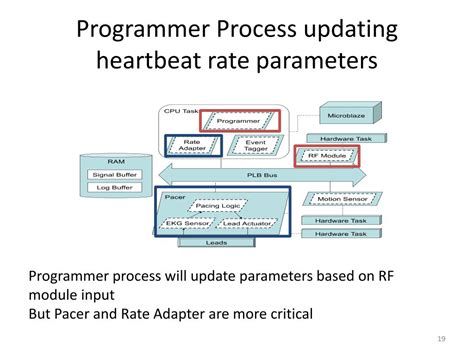 Ppt Handling Mixed Criticality In Soc Based Real Time Embedded Systems Powerpoint Presentation