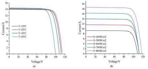Fault Diagnosis Of Photovoltaic Array Based On Improved Honey Badger