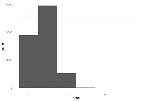 Solutions And Beyond Ggplot Chapter