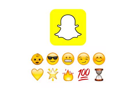 Snapchat Emoji Meanings Explained 2025 Guide Fossbytes