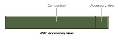 Ios Uitableviewcell