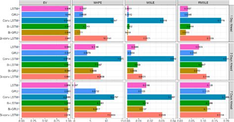 Evaluation Metrics For New Deaths Forecasting In Australia Download