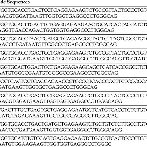 The Coding Sequences Of The First Exon Of The β Globin Gene Of 10 Download Scientific Diagram