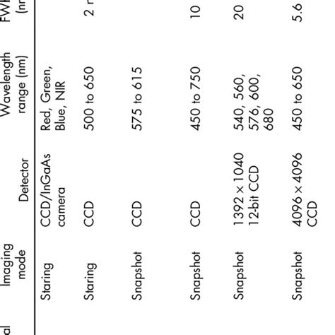 The Concept Of Spectral Data Cube The Data Cube Contains Two Spatial Download Scientific