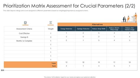 How To Prioritize Business Projects Prioritization Matrix Assessment For Crucial Parameters