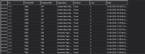 C Sql Query To Count Data Entry Of Each Hour Stack Overflow