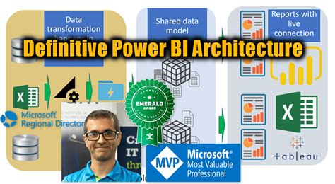 Definitive Power Bi Architecture Radacad Academy