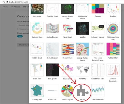 Build And Deploy Custom Superset Viz Plugin