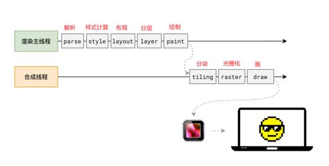 探秘网页性能提升利器之css硬件加速css开启硬件加速 Csdn博客 探秘网页性能提升利器之css硬件加速css开启硬件加速 Csdn博客