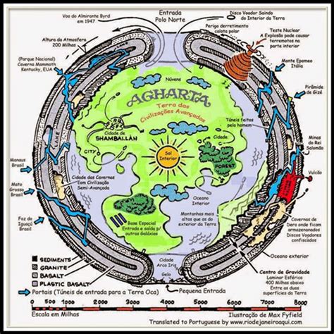 Inner Earth Teachings