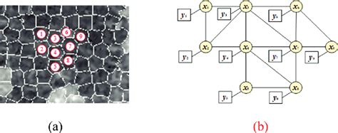 Superpixel Segmentation A The Result Of Superpixel Segmentation B
