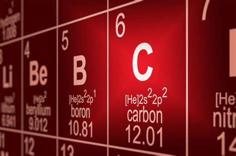 Novonix Graphite Production Delay May Be Problematic Nasdaq Nvx
