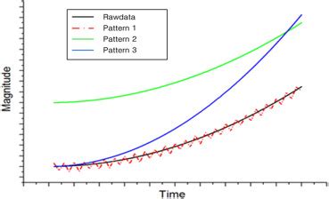 Pattern Examples For Validation Download Scientific Diagram