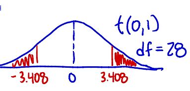 AP Statistics Unit Exploring Two Variable Data FRQs Exam Style Practice Question And Answer