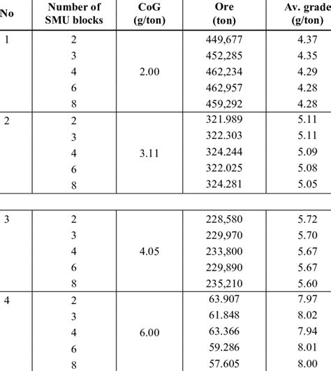 probable reserves in various panel sizes and cog values download
