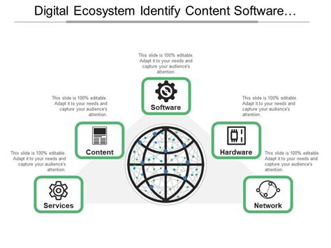 Digital Ecosystem Identify Content Software Hardware Network And Services Presentation