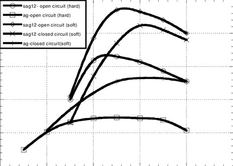 Simulated Load Throughput Response Download Scientific Diagram