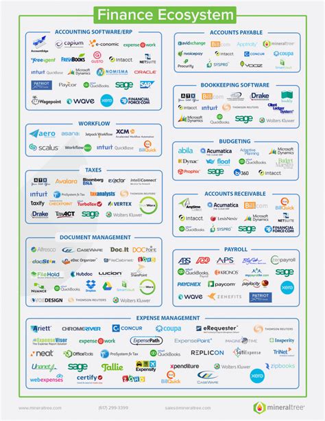 Finance Ecosystem Mineraltree